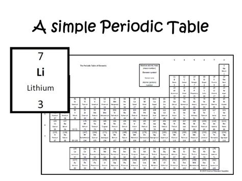 Periodic Table A Simple Version Teaching Resources