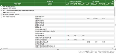 power bi矩阵行数据平铺及列数据排序 powerbi矩阵排序 csdn博客