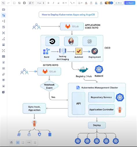 Jayasuryan K On Linkedin Devops Cloudcomputing Kubernetes Gitops