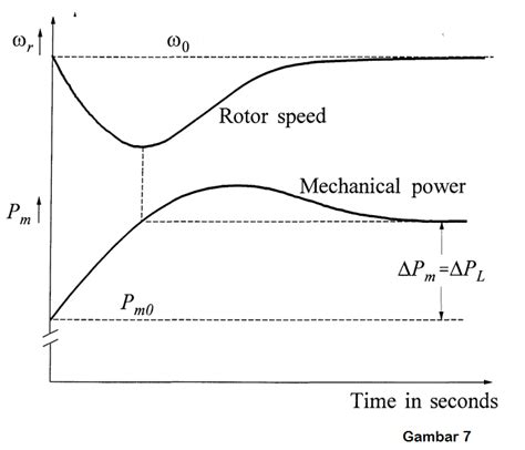 Electrical Zone Frequency Control Part Iv