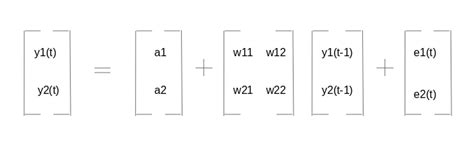 A Multivariate Time Series Guide To Forecasting And Modeling With