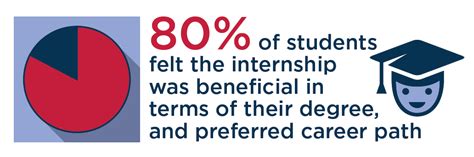 Brunel Summer Internship Programme Brunel University London