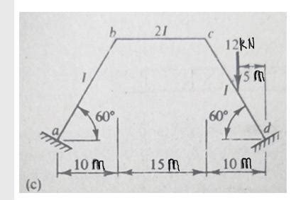 Solved Structural Analysis Theory Analyze The Frame As Shown Chegg