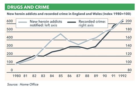Lifepilot Improve Your Skills Introduction To Graphs Time Series Graphs
