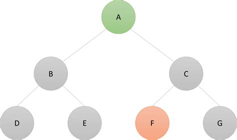 Breadth First Search Using Excel Flex Your Data