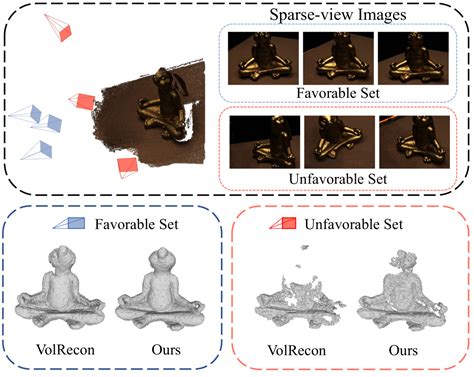 gens generalizable neural surface reconstruction from multi view