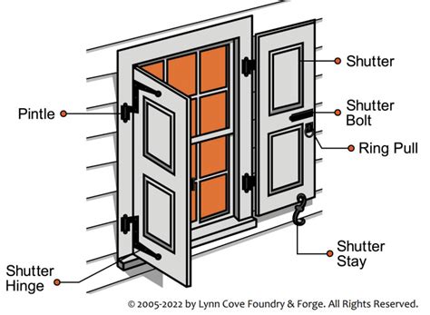 Shutter Hardware 101 Lynn Cove Foundry And Forge