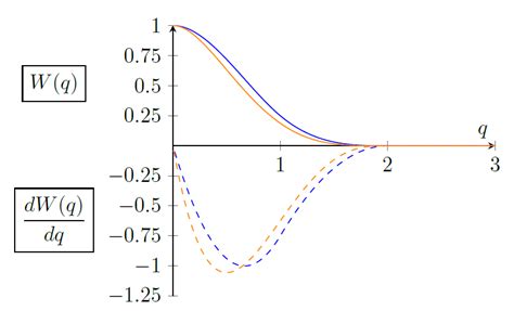 How To Achieve This Figure In Typst From Latex Questions Typst Forum