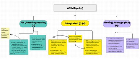 a step by step guide to feature engineering for multivariate time