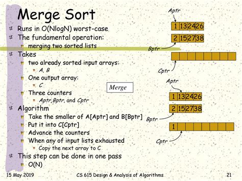 Cs 615 Design And Analysis Of Algorithms Ppt Download