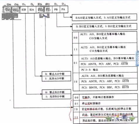 Mcs 51 Io口扩展51单片机扩展io口 Csdn博客