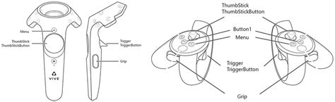 Understanding The Oculus Quest 2 Controller A Visual Guide