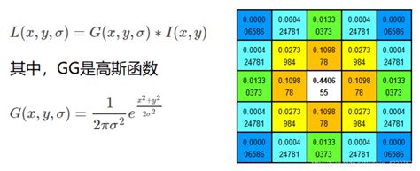 图像特征提取 Sift算法原理 程序图像特征提取原理 Csdn博客