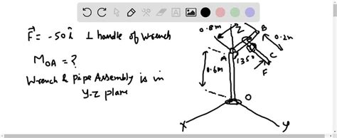 Solved A Vertical Force Of F N Is Applied To The Handle Of The Pipe Wrench Determine The
