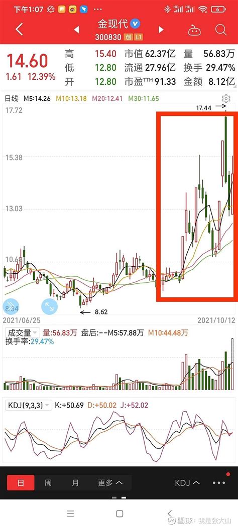 全面解析量化交易 附带详细应对策略 全面解析量化交易附带应对策略 量化交易 最近市场波动较大很多大V或者自媒体都在提量化交易