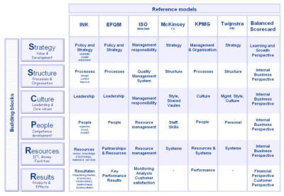 The Mckinsey Ss Model Is One That Can Be Applied To Almost Any