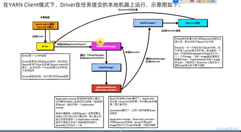 Pyspark的部署standalone模式和yarn模式的原理以及一些运用pyspark启动spark和start All启动的区别