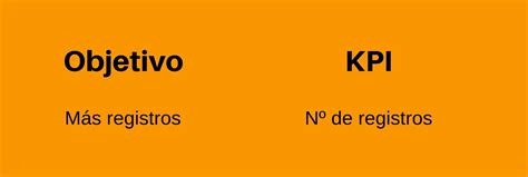 ¿cómo Medir El Marketing Digital Métricas Según Objetivos