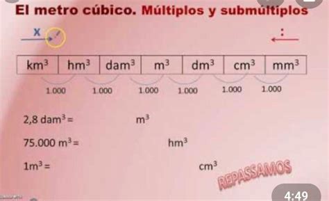Matemàticas El metro cúbico