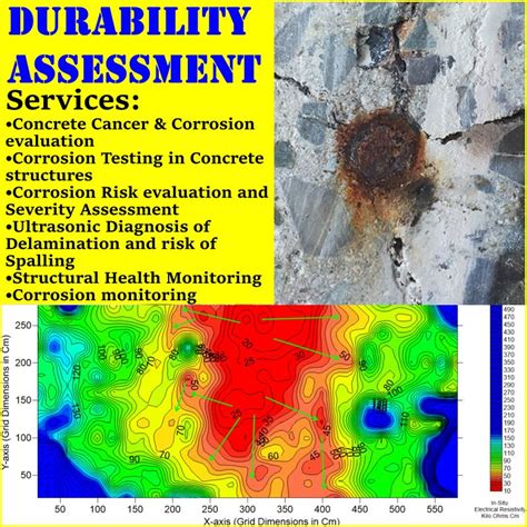 Geophysical Seismics Resistivity Ert Construction Engineering Magnetotelluric Magnetic