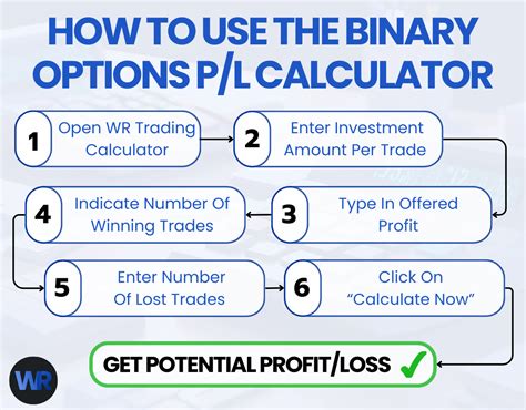 Binary Trading Calculator For Profit And Losses