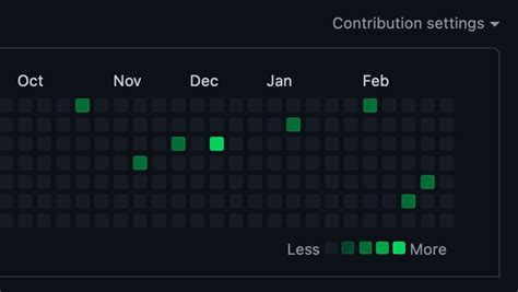Anees K A On Linkedin Github
