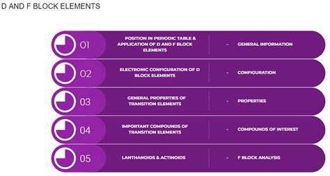 Index D And F Block Elements Inorganic Chemistry For Neet Pdf Download