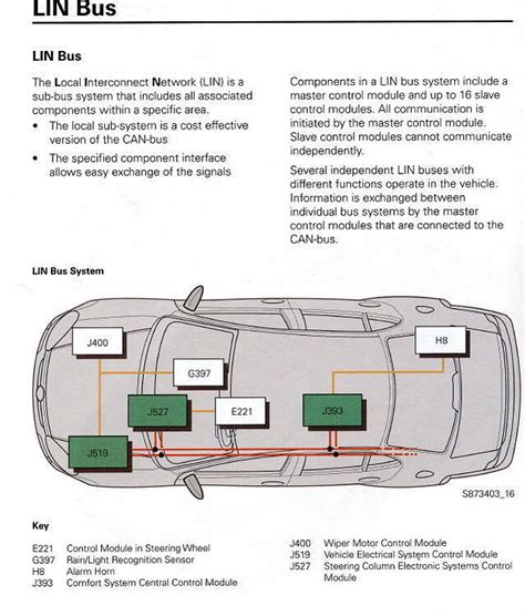 Bus Lin Español Arduino Forum