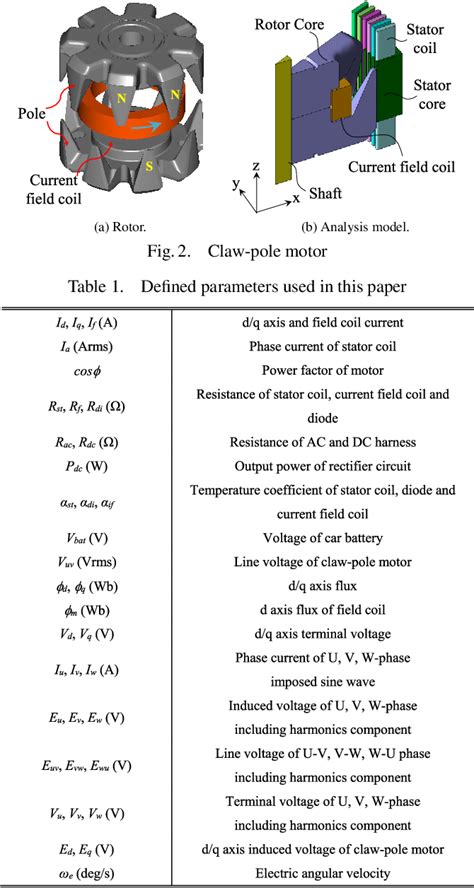 Table 1 From Mathematical Model Based Simulation Of An Automotive Alternator Considering The
