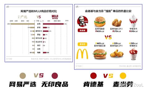 掌握这15种表现形式，轻松做好对比数据！ 知乎