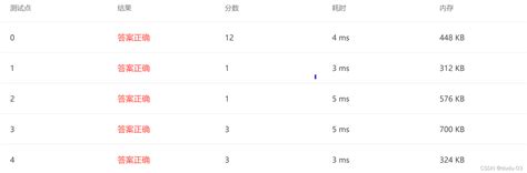 1057 数零壹 20 分给定一串长度不超过 10 5 的字符串本题要求你将其中所有英文字母的序号字母 A Z Csdn博客
