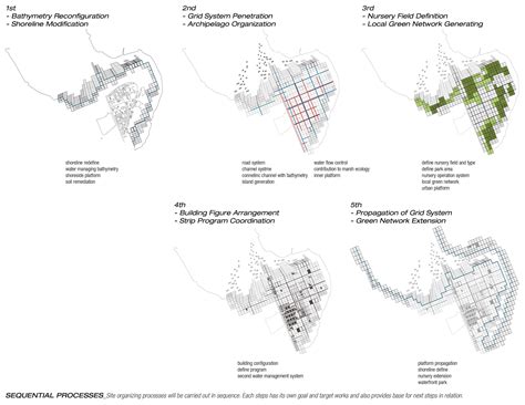 Stages Of An Architecture Project