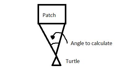 Netlogo Calculation Of Angle Between Turtle And Patch Stack Overflow