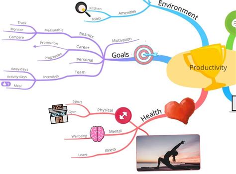 Mind Mapping Gambar 56 Koleksi Gambar