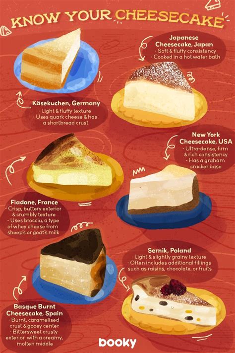 Explore The World Of Cheesecakes
