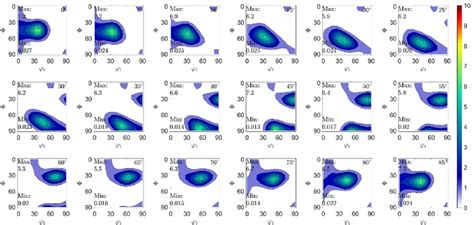 Reference Sample Grain Orientation Distribution Orientation