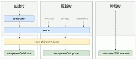 React组件生命周期详解 Csdn博客 React组件生命周期详解 Csdn博客