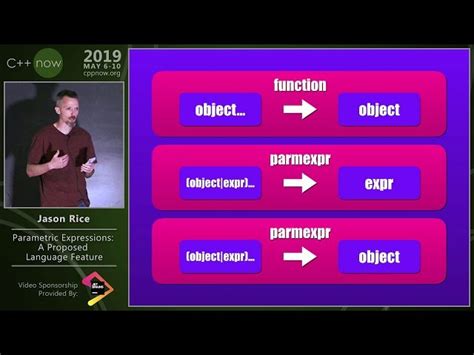 Cnow Talk Parametric Expressions A Proposed Language Feature From