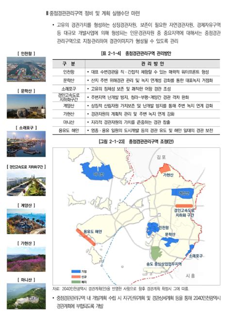2040 인천 도시기본계획 네이버 블로그