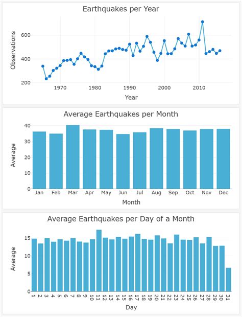 Github Jiraratsetearthquakevisualizer