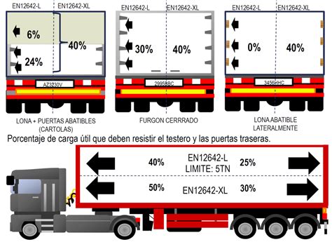 Norma En 12642 L Y Xl Autoescuelas Logo Mundial