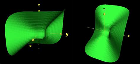 Css Html Update Acts Strange With Jquery Padding Added Chrome Stack Overflow