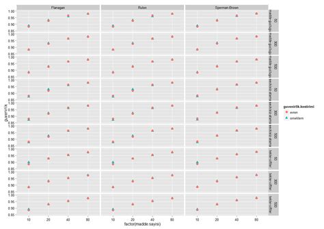 R How Can I Shorten This Graph Stack Overflow