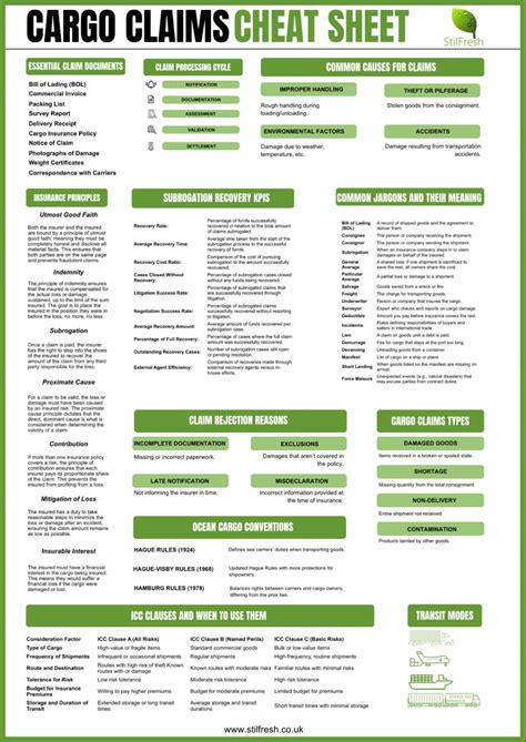 Dr Bireshwar Kumar Phd On Linkedin Fantastic Cheat Sheet
