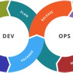 Difference Between Tag Archive For DevOps DevOps