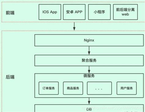 Api接口的restful设计restful Api接口设计 Csdn博客