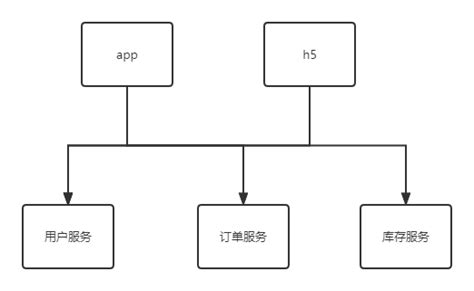 Spring之gateway网关