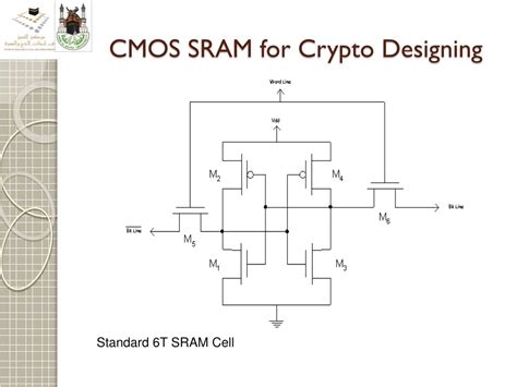 Ppt Subthreshold Sram Designs For Cryptography Security Computations