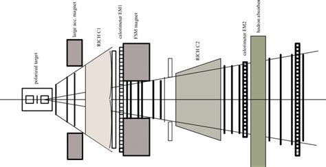 Schematic View Of The HMC Experiment Download Scientific Diagram