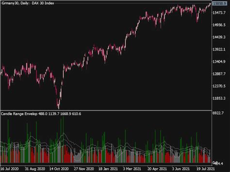 Mtf Candle Indicator For Mt5 ⋆ Top Mt5 Indicators Mq5 Or Ex5 ⋆ Best Metatrader